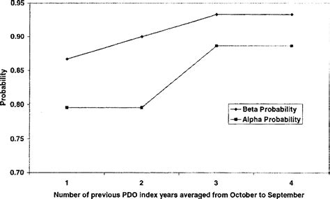 Figure 2 From Improved Regression Based Streamflow Forecasting Considering Large Scale Climate