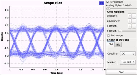 Bring Persistence To Qtgui Time Sink To Enable Eye Diagrams · Issue