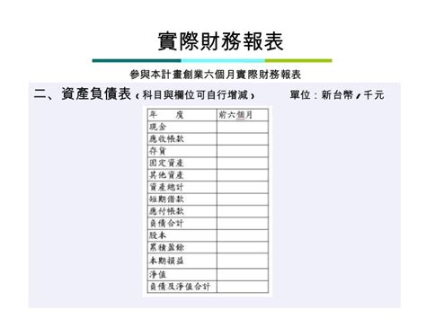 05 營運計畫簡報 範本and格式