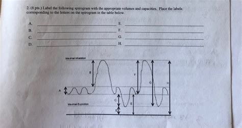 solved 2 8 pts label the following spirogram with the