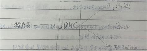 猿创征文 mysql数据库的最原始使用方式 jdbc 最原始的操作数据库的工具类是jdbc吗 csdn博客