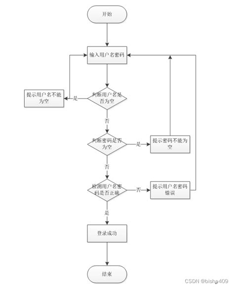 附源码计算机毕业设计ssm大学生体测数据管理系统基于 Web 的大学生体测数据报告系统 Csdn博客