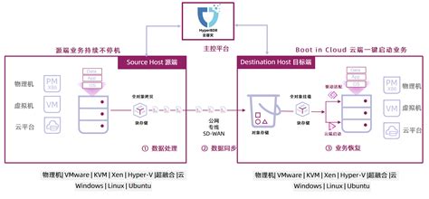 公有云频繁宕机引发思考：超越灾难，跨云容灾的未来公有云 故障案例 Csdn博客