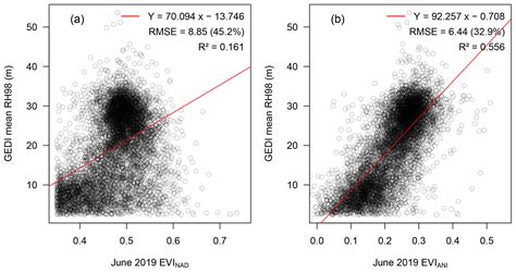 Essd Anisoveg Anisotropy And Nadir Normalized Modis Multi Angle Implementation Atmospheric