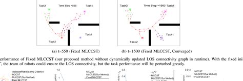 figure 1 from minimally constrained multi robot coordination with line