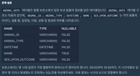 [mysql] programmers 입양 시각 구하기 1 i hope i think i know