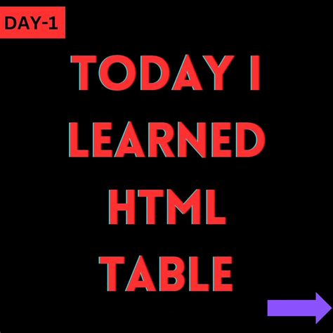 riyaj mondal on linkedin learning day 1 with instructor love babbar