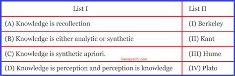 Logical Reasoning Ugc Net June Question Papers Solved Paper SamagraCS