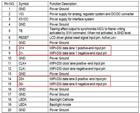 Mipi Display Serial Interface Mipi Dsi What Is It Orient Display