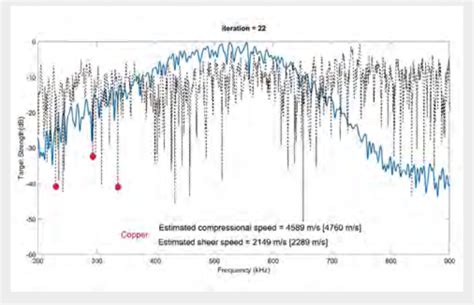 AT Collections Acoustic Signal Processing Acoustics Today