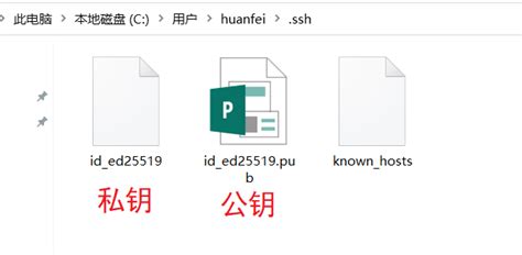 利用github Actions实现将github代码同步到gitee 编程中国的博客
