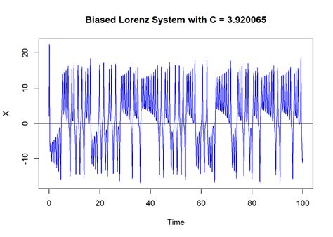 Is This Still Weather Or Is It Already Climate Decoding Chaos