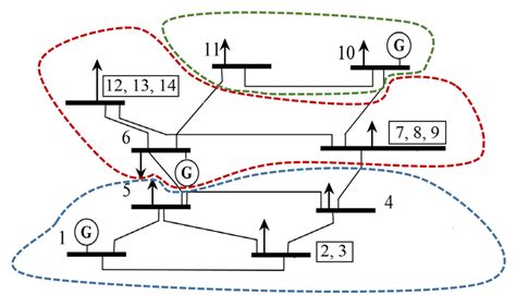 Sectionalized Simplified IEEE Bus Test System Download Scientific Diagram