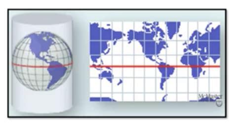 Gis Chapter 3 Coordinate Systems Flashcards Quizlet