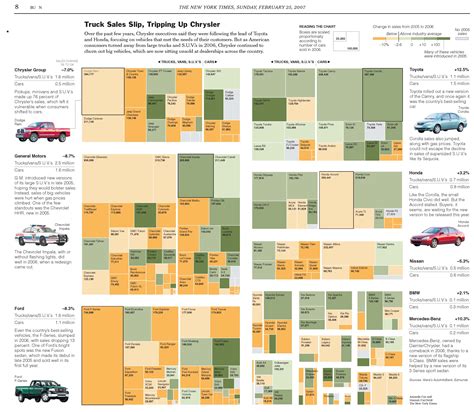 bzst business analytics statistics teaching visualizing hierarchical data