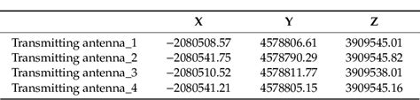 Table 1 From Precise Point Positioning Algorithm For Pseudolite Combined With Gnss In A