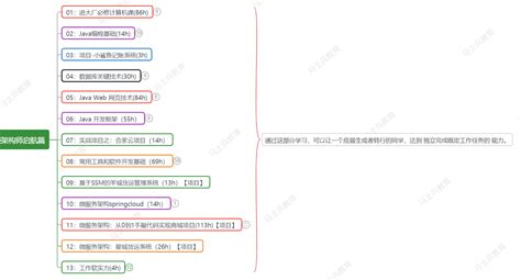 github爆出初级程序员到架构师【程序员能力模型】星标150k 初级程序员 能力模型 csdn博客
