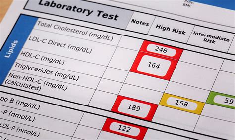 Advances In Hyperlipidemia Medications Put Cholesterol Goals In Reach For More Patients Norton