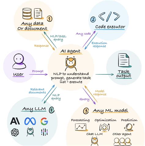 Learn Ai Agents Handbook Interactive Handbook For Building Ai Agents Learn Ai Agents Handbook
