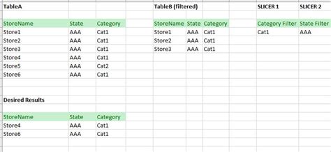 Solved Filter Table Based Off Another Filtered Table Microsoft