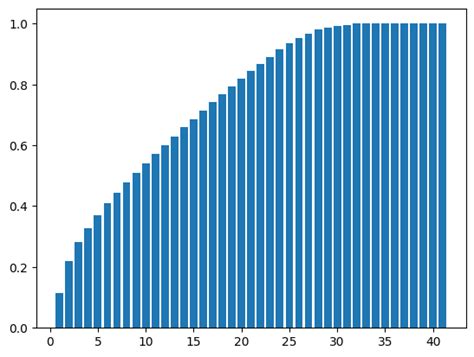 35 Customer Segmentation Analysis Example — Lecture Notes On Fundamentals Of Data Analysis