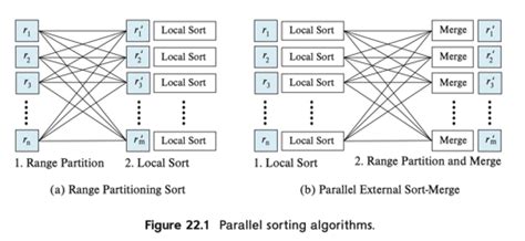 Parallel And Distributed Query Processing