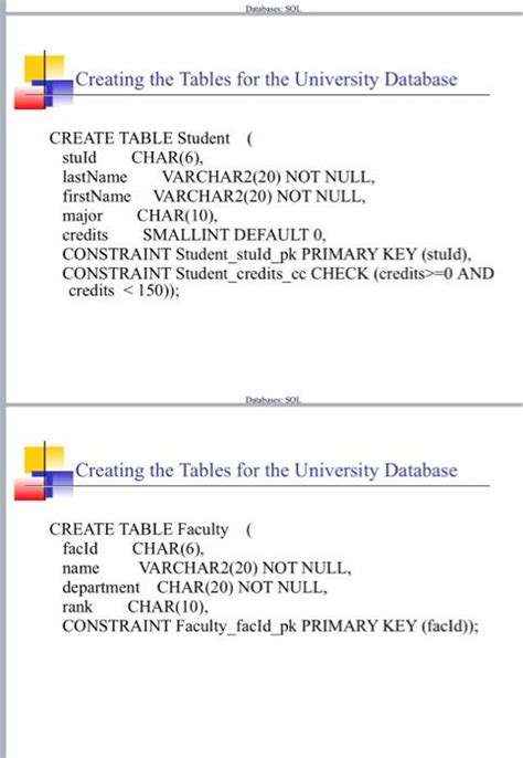 Use SQL Prompt To Write The Following Code Study Chegg