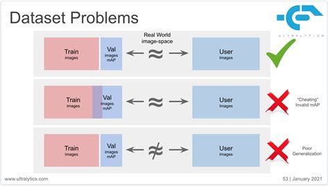 Use Testpy For Custom Labelled Dataset · Issue 2242 · Ultralytics