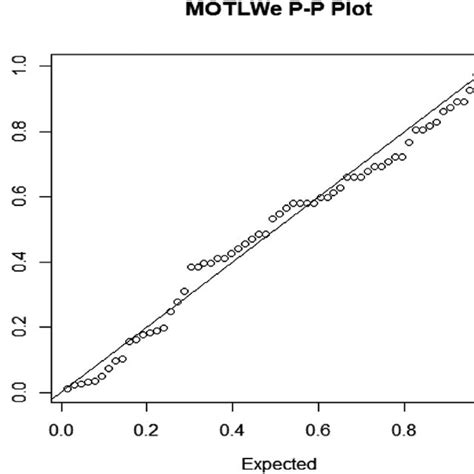 The Ecdf Plot With Respect To Dataset B Download Scientific Diagram