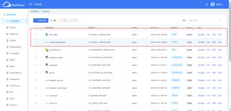 Etl数据集成丨快速将mysql数据迁移至doris数据库kettle Mysql 导入 Doris Csdn博客