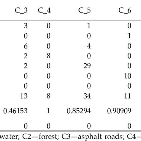 Confussion Matrix Svm Method Download Scientific Diagram