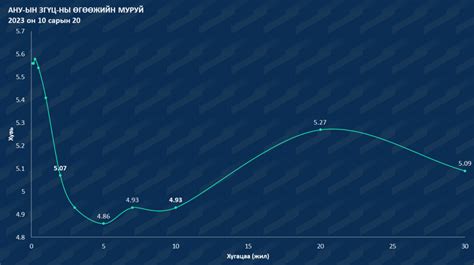 БОНДЫН ЗАХ ЗЭЭЛИЙН ТОЙМ 2023 10 16 2023 10 20 Tdb Securities