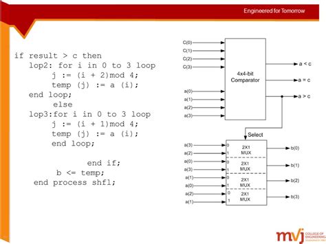 Unit 8 Synthesis Basics Ppt Download