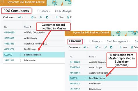 Mdm Cheatsheet Master Data Management For Business Central