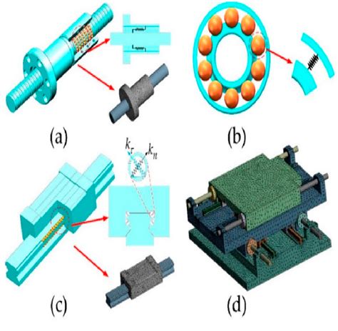Figure 2 From Analysis Of Dual Driven Feed System Vibration Characteristics Based On Computer