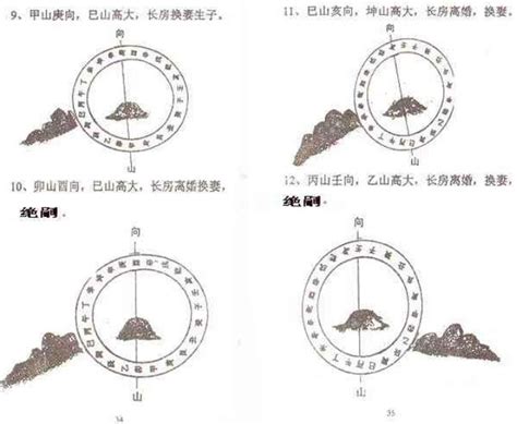陰宅風水絕斷全集二 每日頭條