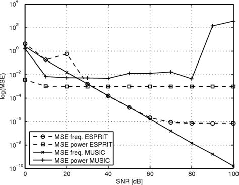 figure 1 from parametric spectral estimation for power quality