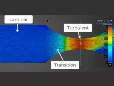 Teaching Introductory Fluid Dynamics With Ansys Ansys