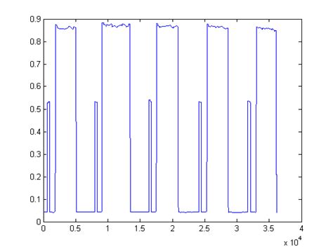 Find Threshold Cross In Matlab Timeseries Data Then Ignore Subsequent Crosses For 60 Seconds
