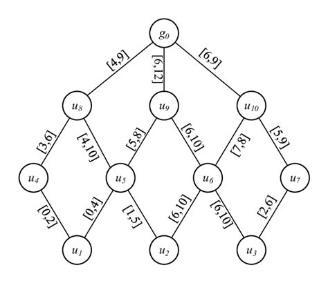 The Topology Change Graph Download Scientific Diagram