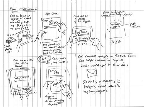 This Pin Shows A Wireframe Storyboard Displaying The User S Interaction With The App Graphic