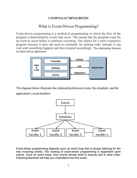 Vb Event Driven Programming Using Net Framework Comp314acmp312bit What Is Event Driven