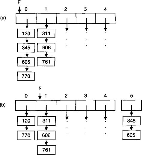 Figure 2 From Dynamic Hash Tables Semantic Scholar