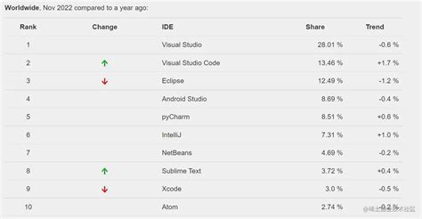 前端开发者的现代 C 课:c 开发环境其实挺难搞的(上)c前端开发 Csdn博客 前端开发者的现代 C 课:c 开发环境其实挺难搞的(上)c前端开发 Csdn博客