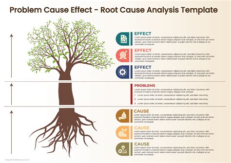 Root Cause Tree Analysis Template Wordlayouts