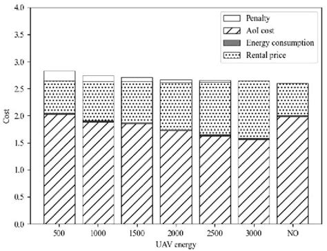 Figure 10 From Deep Reinforcement Learning Based Computation Offloading In Uav Assisted