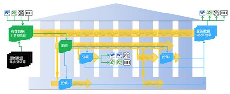 全业务oa系统流程引擎持续支撑中小企业长远发展