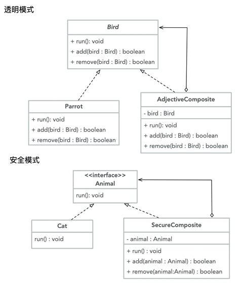 组合模式 帽子的博客