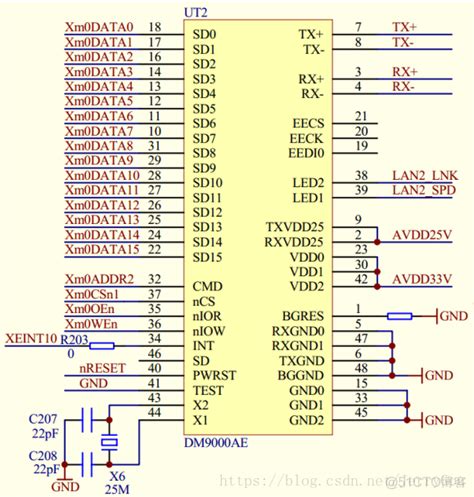 Dm9000网卡，uboot代码分析uboot移植（九）移植网卡dm9000 一口linux的技术博客 51cto博客