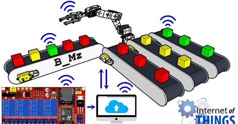 Merancang Peralatan Industri 40 Menggunakan Arduino Berbasis Iot